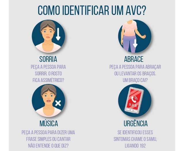 Sorria, abrace e cante uma música: saiba como identificar o AVC ... Sorria, abrace e cante uma música: saiba como identificar o AVC ...