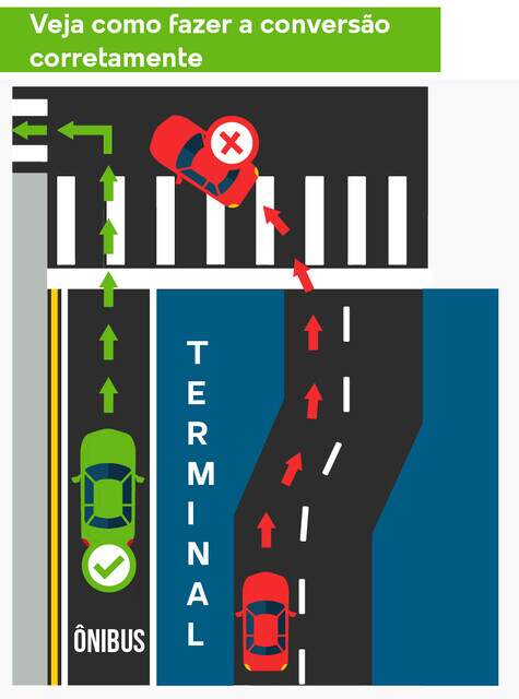 Conversão à esquerda ainda confunde motoristas nos corredores de ônibus ...