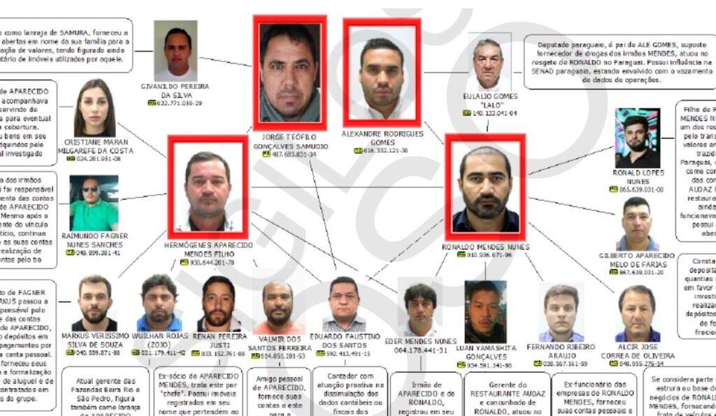 Traficante de MS substituiu bandido do Comando Vermelho resgatado no ...