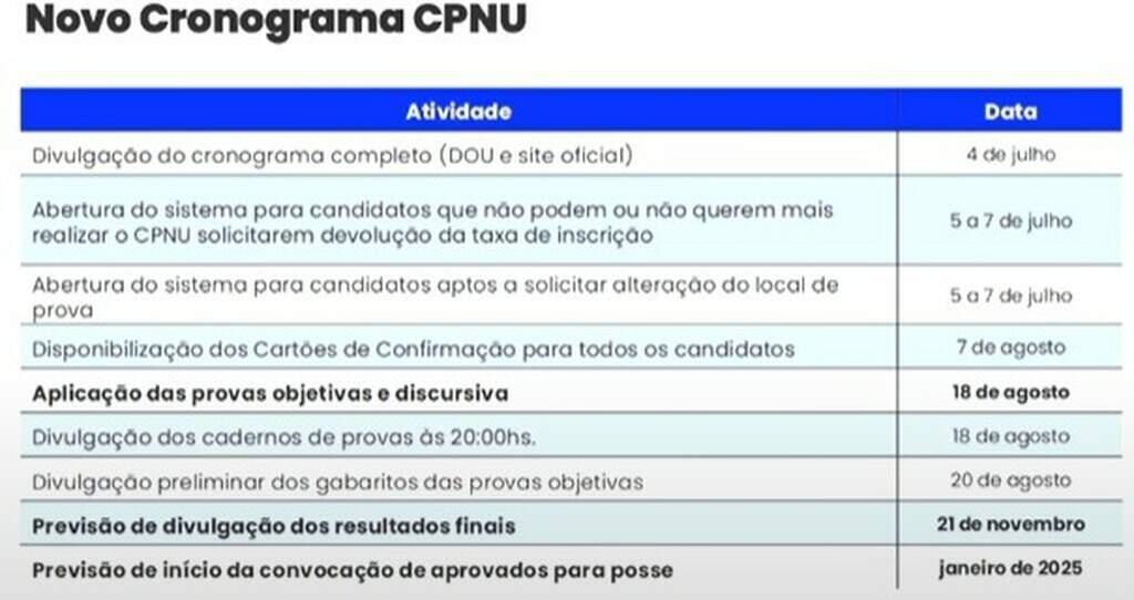 Concurso Nacional Unificado: Cronograma e Datas Importantes para Provas ...